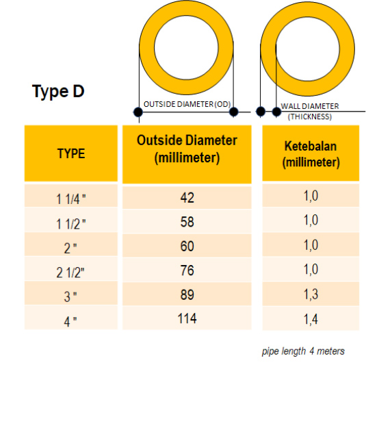 Pipe Specification type D - Hagistama